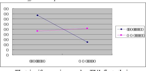 figure 4 from comparing text based and graphic user interfaces for