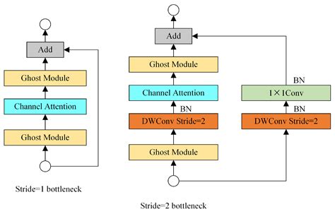 a novel object detection method of pointer meter based on improved