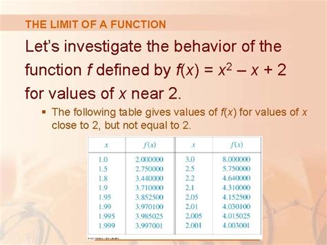 2 Limits And Derivatives Limits And Derivatives 2