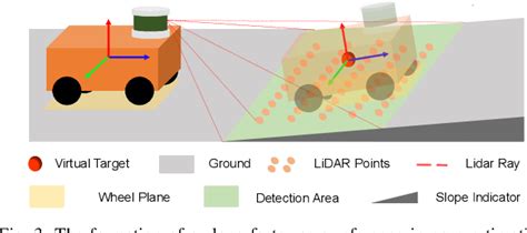 Figure From Low Drift LiDAR Only Odometry And Mapping For UGVs In Environments With Non Level