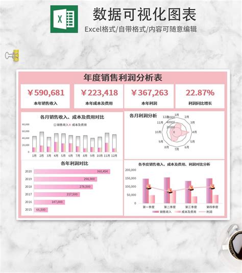 简约深色销售数据可视化看板excel模板 完美办公