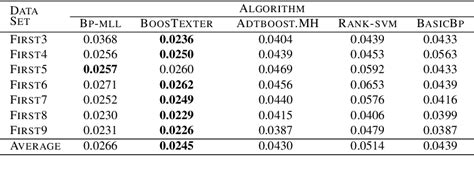 Table Vi From Multilabel Neural Networks With Applications To