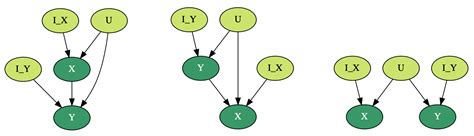 Entropy Free Full Text The Role Of Instrumental Variables In Causal