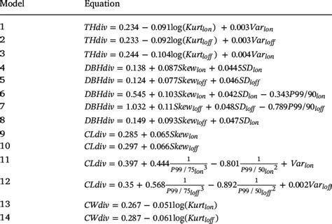 Models Constructed For Tree Size Diversity Variables Download Scientific Diagram