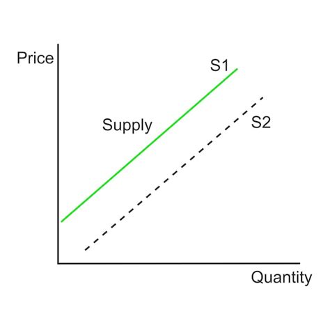 Premium Vector Demand Curve Example Graph Representing Relationship