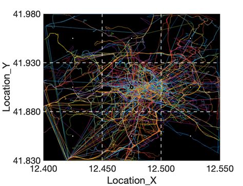 Vehicle Trajectories For Different City Environments Download Scientific Diagram