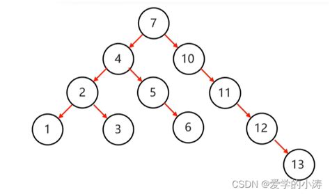 【数据结构】二叉查找树和平衡二叉树，以及二者的区别平衡树和二叉搜索树 Csdn博客
