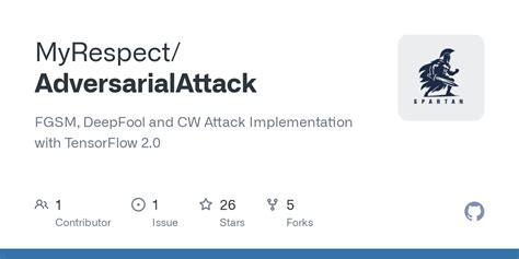 Github Myrespectadversarialattack Fgsm Deepfool And Cw Attack