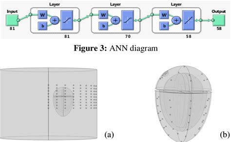 figure 3 from reconstructing the heart depolarization pattern from body