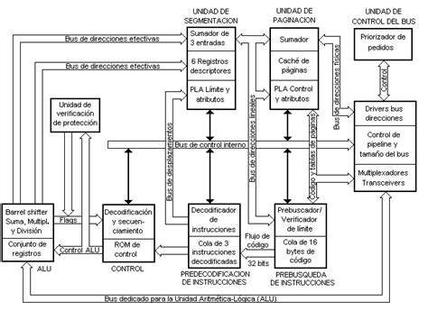 el microprocesador 80386