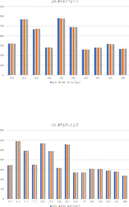 Figure 5 From A Benders Dual Decomposition Approach For Multi Area