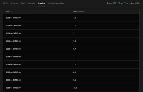 Webhook Vs Api In Depth Guide