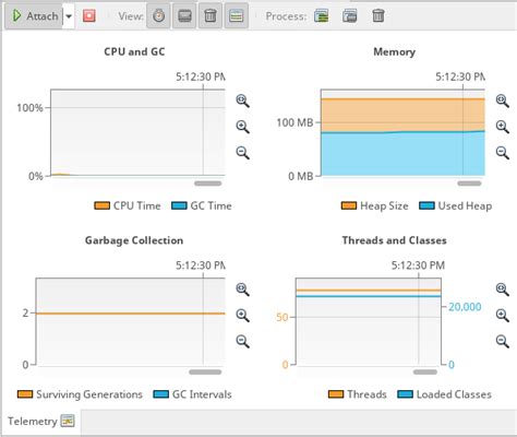 Profiling Jakarta Ee Applications With Netbeans Profiler Mastertheboss