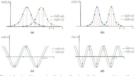 figure 1 from rethinking positional encoding semantic scholar