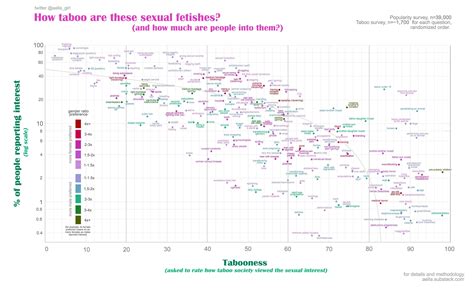 Aellas Sexual Kink Taboo Chart Final Version Rdestiny