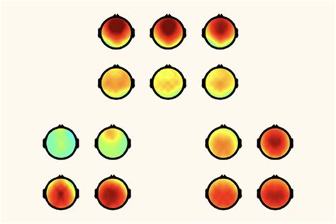 Null And Noteworthy—learning Theory Validated 20 Years Later The