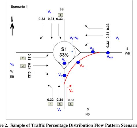 Figure 2 From Analysis Of Single Lane Roundabout Slip Lanes Using Sidra Semantic Scholar