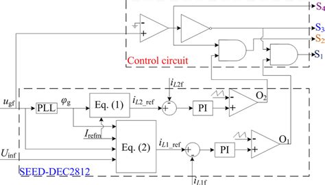 Control Block Diagram Of The Proposed Inverter Download Scientific Diagram