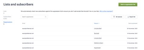The Suppression List