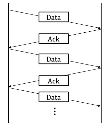 네트워크 Tcptransmission Control Protocol 2