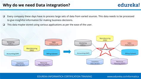 Informatica Powercenter Tutorial Informatica Tutorial For Beginners Informatica Powercenter Tutorial Informatica Tutorial For Beginners
