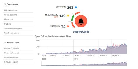 Free Radial Kpi Extension For Qlik Sense