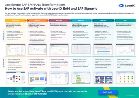 Leanix Poster How To Ace Sap Activate With Leanix Eam And Sap Signavio