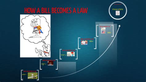 How A Bill Becomes A Law By Eric August On Prezi