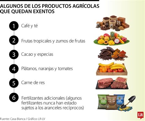 Trump Quitó Los Aranceles Recíprocos Impuestos A Decenas De Productos