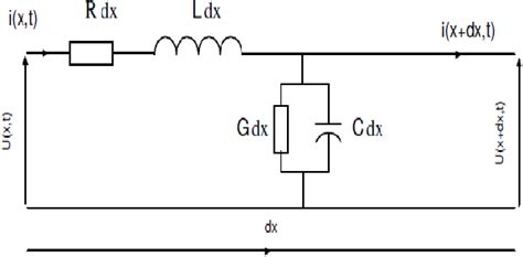 Figure 1 From A Matlab Approach For Fault Location On Power System Transmission Line Using