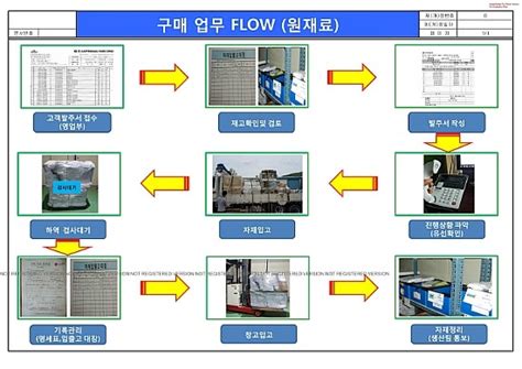 Sq인증 5 스타 자재구매 Flow Chart 제조 공정도 원재료 수입검사 플로우차트 Qc공정도 포장공정출하공정공정흐름도공정흐름흐름도업무흐름도flow