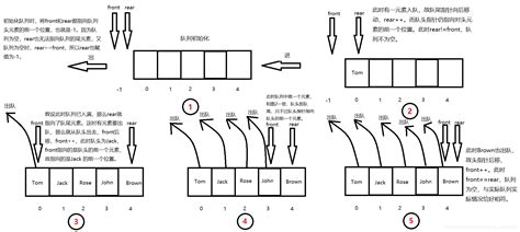 数组实现队列 Csdn博客