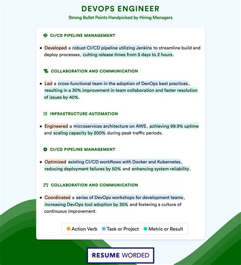 9 Devops Engineer Resume Examples For 2024 9 Devops Engineer Resume Examples For 2024