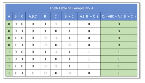 Boolean Algebra Examples Electronics Lab Com