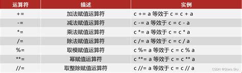 Python 基础语法篇02标识符运算符字符串扩展及数据输入