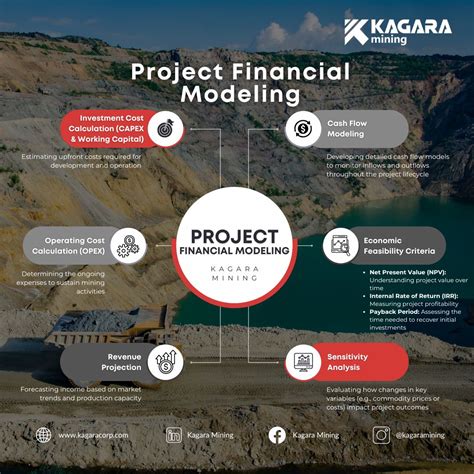 Kagara Mining On Linkedin Kagara Kagaramining Mining Financialmodeling Miningindustry…