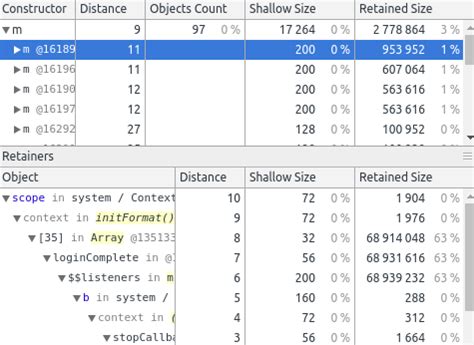 Javascript How To Find JS Memory Leaks Stack Overflow
