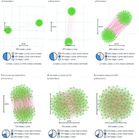 Samples Of Stochastic Block Model Networks With A Decreasing Community Download Scientific