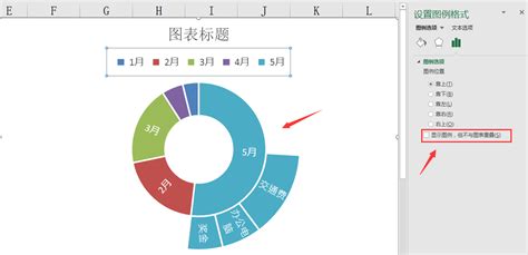超轻松excel旭日图绘制技巧，简单的操作，绘制高质量图表 正数办公