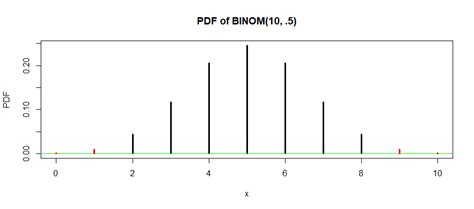 Statistics Binomial Rejection Region Mathematics Stack Exchange