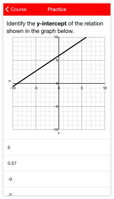 Grade 9 Applied Math Minute School