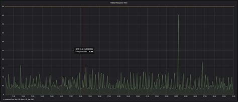 Node Red Flow Hubitat Performance Monitor Page 3 Node Red Hubitat
