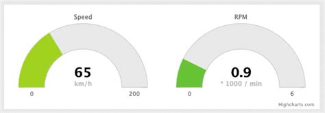 create charts in ionic 4 apps and pwa part 3 using highcharts