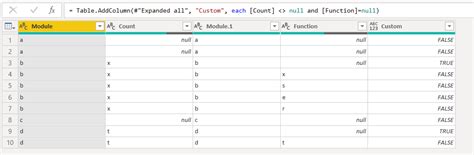 Solved Needed Help With Removing Blank Values Microsoft Fabric Community