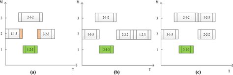 Three Examples For The Sub Cases Of Case Download Scientific Diagram