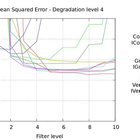 mse measured in second test after filtering of the binary image shown