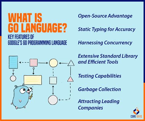 Golang Features Unveiling The Most Powerful Language Core Devs Ltd