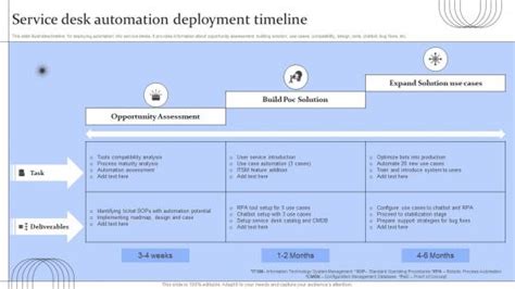 Deployment Timeline Powerpoint Presentation And Slides Ppt Sample Slideteam
