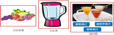 面向对象编程基础 小熊学Java