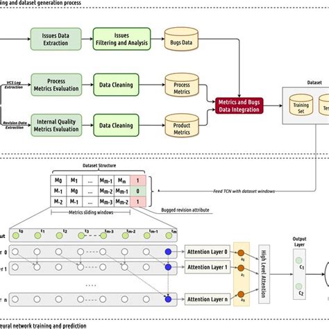 Overall Process And Classifier Architecture Download Scientific Diagram